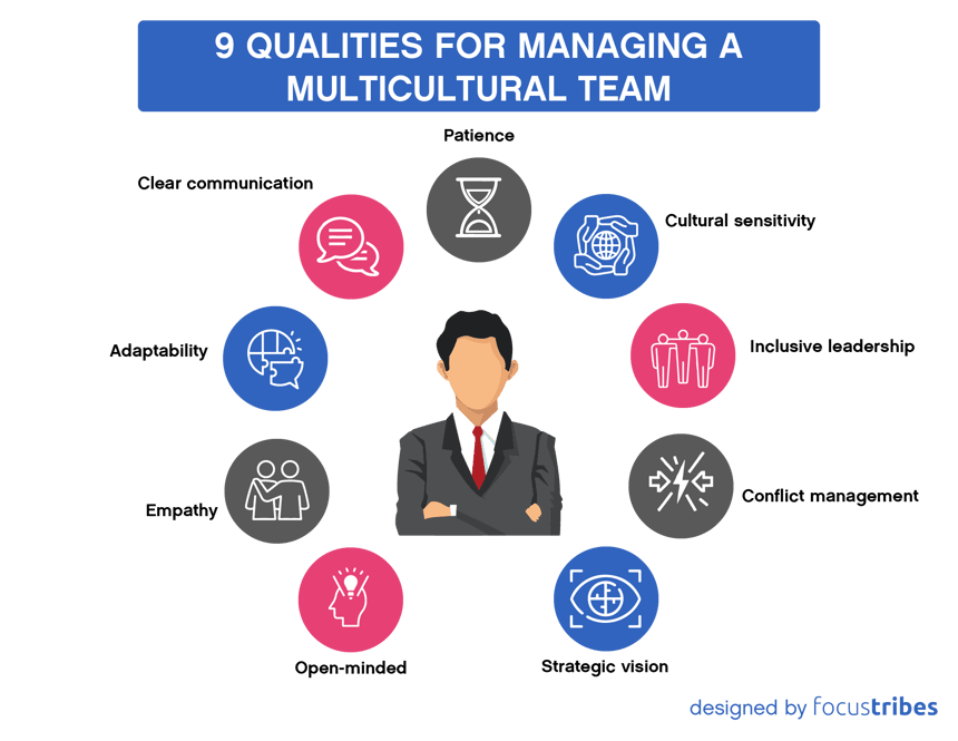 Successful intercultural management: Strategies and best practice